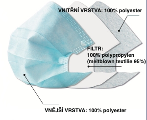 MESAVERDE 3vrstvá ochranná obličejová rouška 10 ks | alfachem.cz